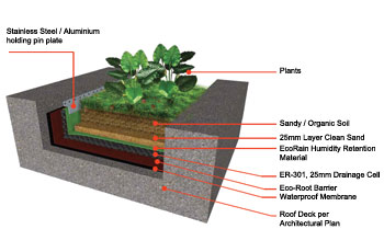 Drainage Cells - 20 mm Drain Cell, 50mm Drainage Cell Manufacturers ...